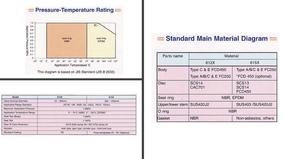 OKM 612X/615X BUTTERFLY VALVE - LEESONMECH ENGINEERING (M) SDN. BHD.