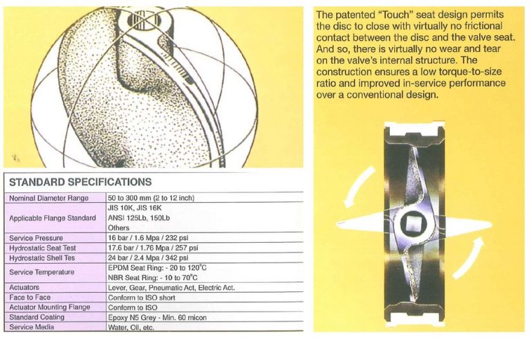 OKM 616 BUTTERFLY VALVE - LEESONMECH ENGINEERING (M) SDN. BHD.
