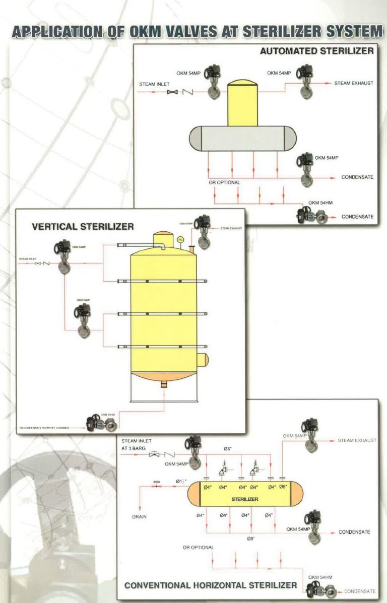 OKM FULLY STAINLESS-STEEL 54 HM HYBRID VALVE - LEESONMECH ENGINEERING ...
