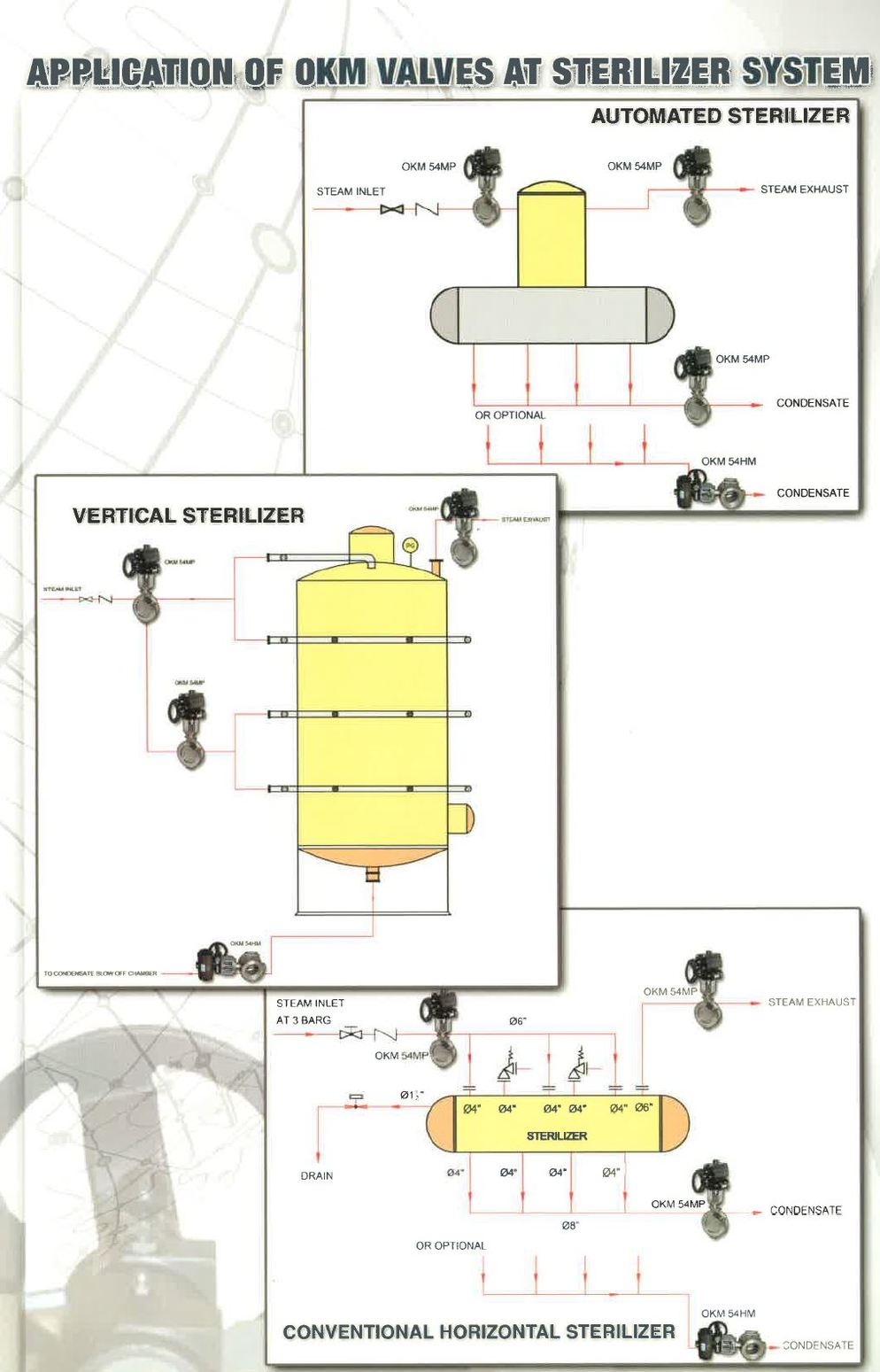 OKM FULLY STAINLESS-STEEL 54 HM HYBRID VALVE - LEESONMECH ENGINEERING ...