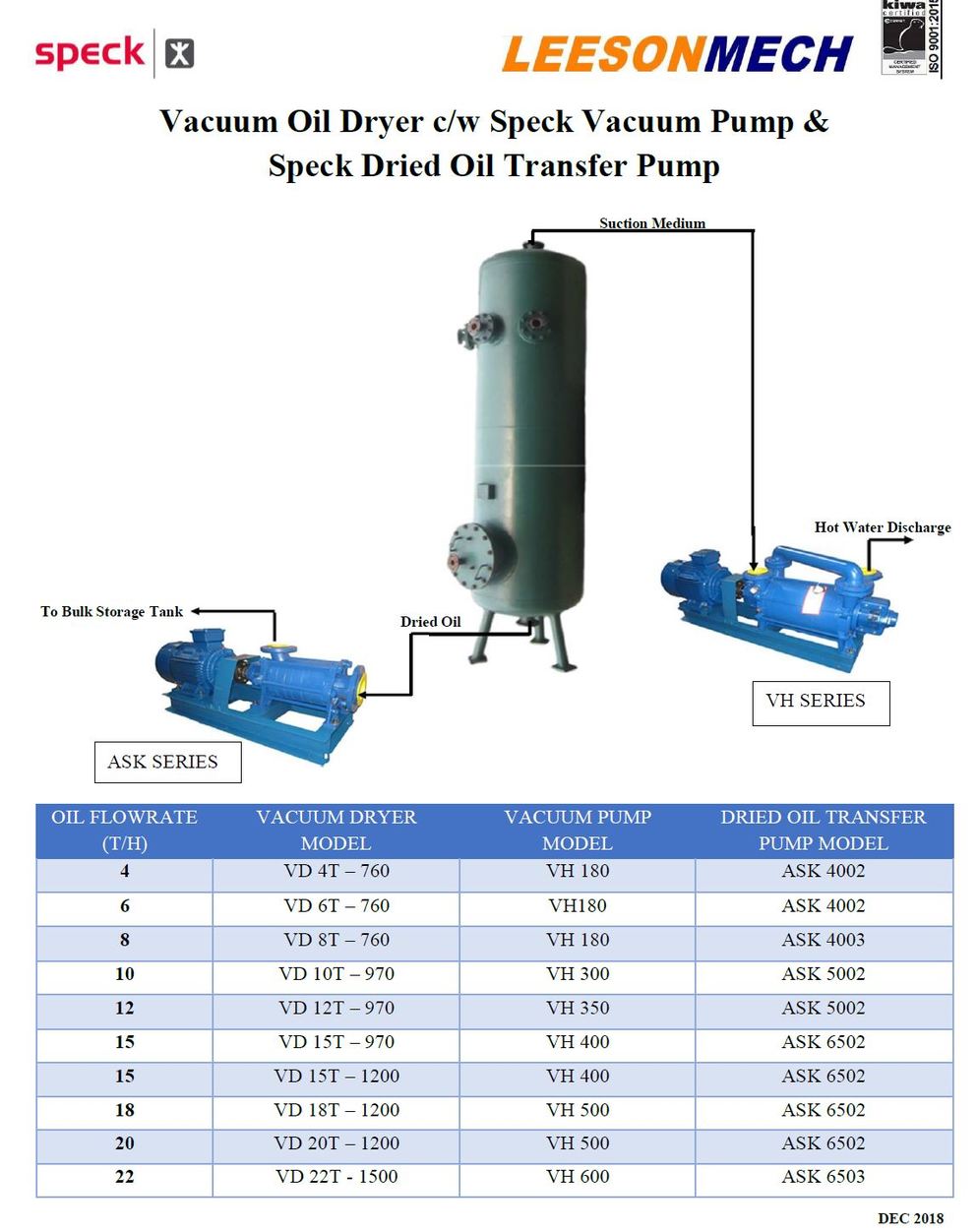 VACUUM DRYER TANK - LEESONMECH ENGINEERING (M) SDN. BHD.